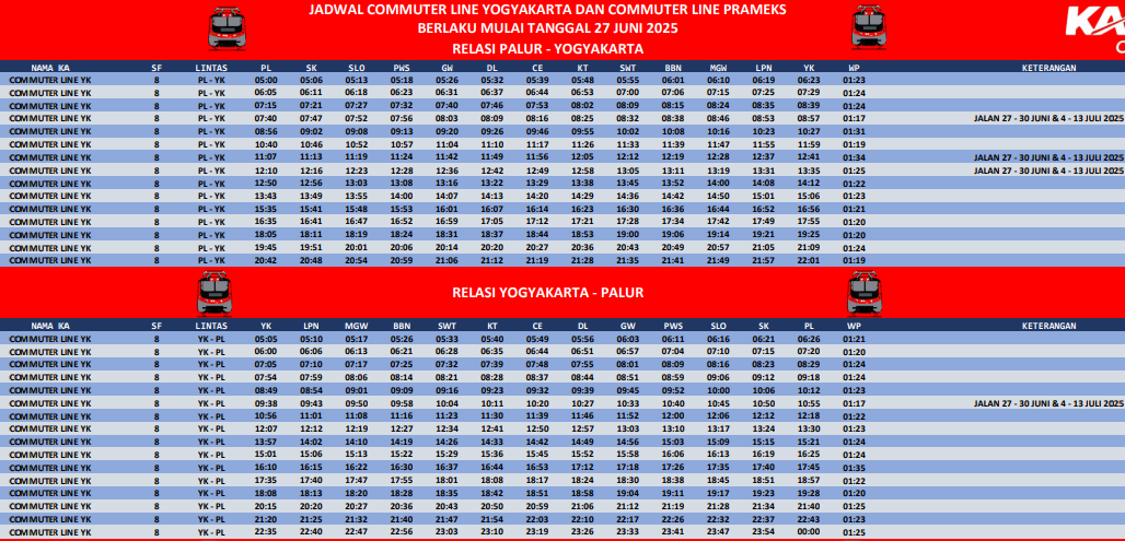 Jadwal KRL Jogja Solo Ditambah Jadi 31 Perjalanan per Hari Selama Libur Tahun Baru Islam dan ...